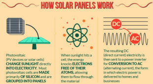 Solar Power On The Large And Small Scale- Infographic - WordlessTech