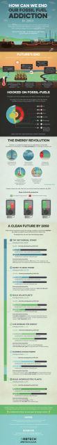Can We End Our Fossil Fuel Addiction By 2050 Wordlesstech