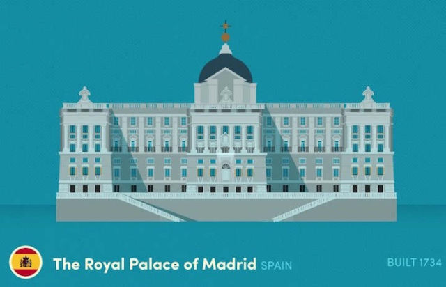 Monarch’s Architecture By Country - WordlessTech