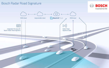 Bosch Creates A Map That Uses Radar Signals For Autonomous Vehicles ...