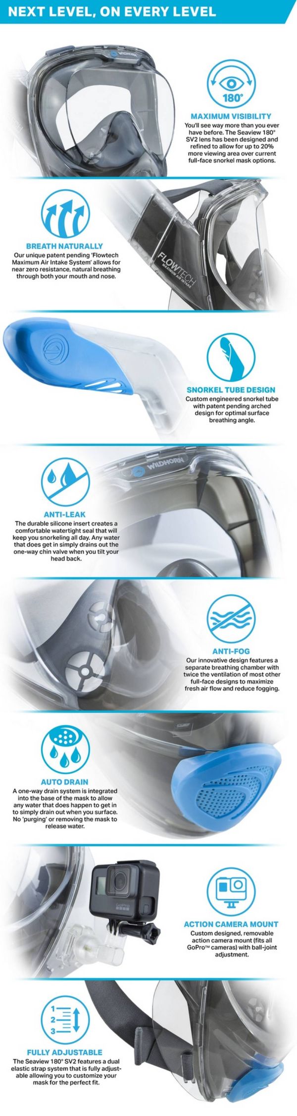 Seaview 180 SV2 Full-face Snorkel Mask - WordlessTech