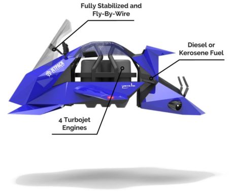 The Speeder Jet Powered Flying Motorcycle - WordlessTech
