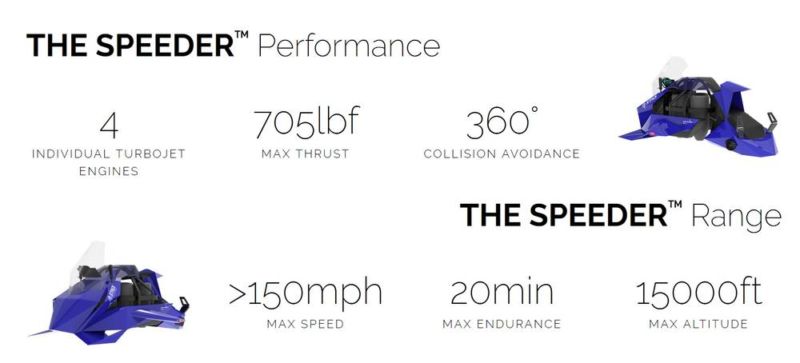 The Speeder Jet Powered Flying Motorcycle - WordlessTech