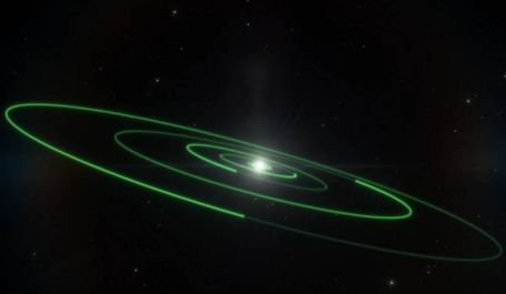 Why Are All The Planets On The Same Orbital Plane? - WordlessTech