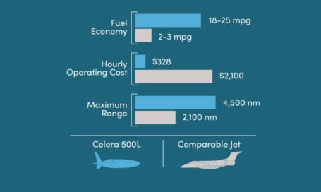 Celera 500L 'Bullet Plane' - WordlessTech