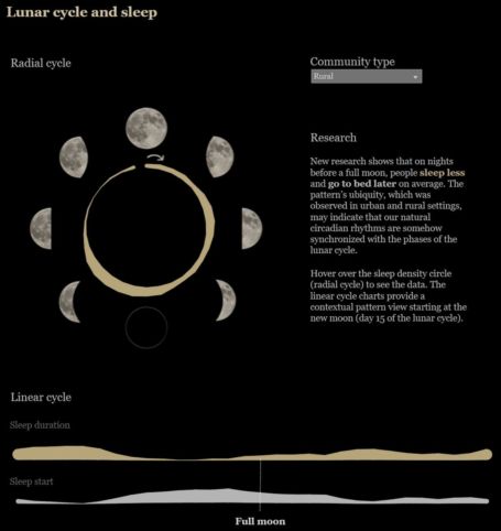 How Phases Of The Moon Can Affect Your Sleep - WordlessTech