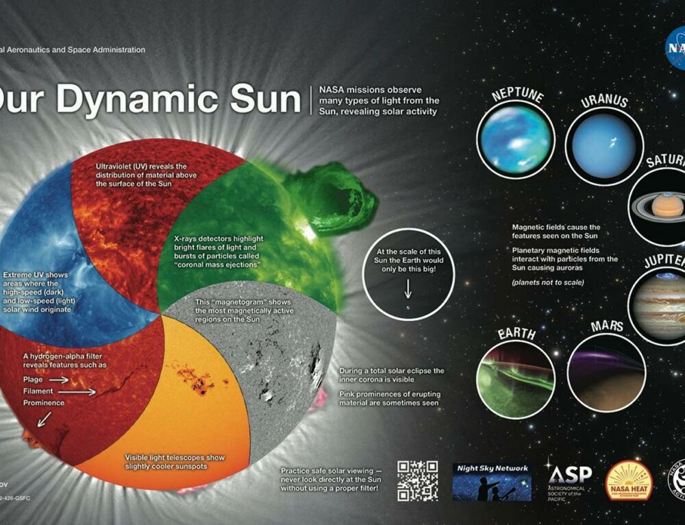 Our deepest knowledge of the Sun | WordlessTech